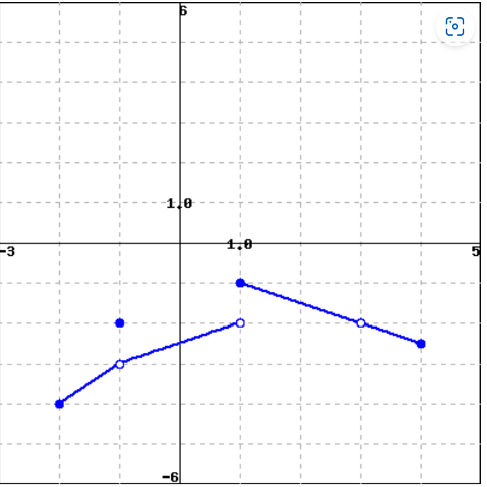 Solved If you are having a hard time seeing the picture | Chegg.com