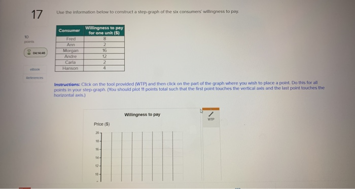 Solved Use the information below to construct a step-graph | Chegg.com