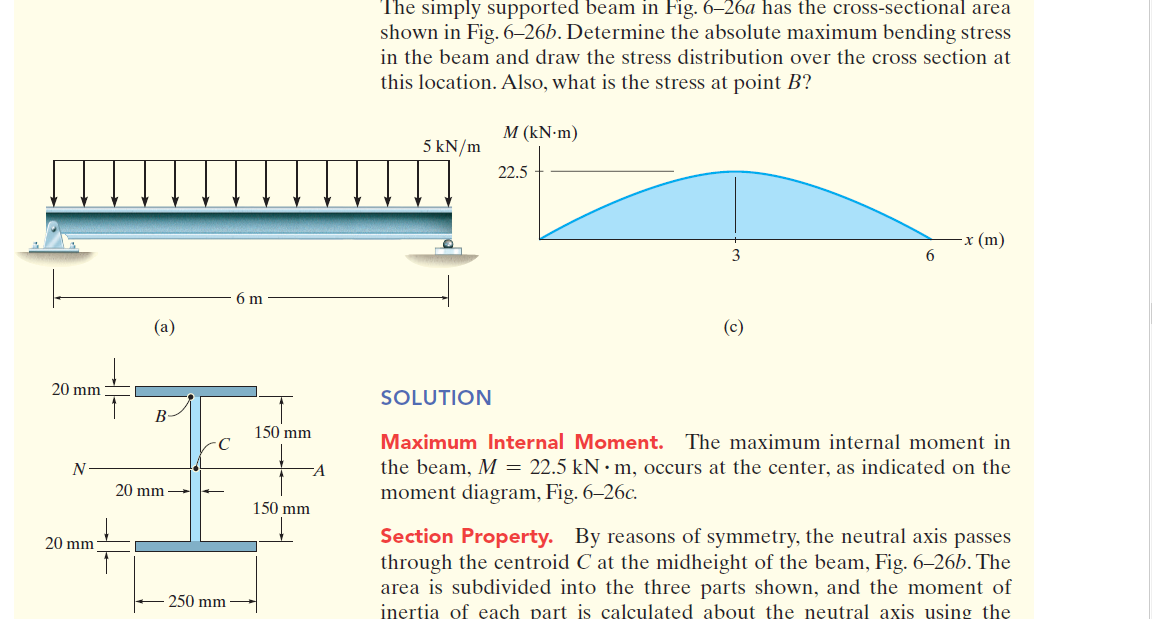 Solved The simply supported beam in Fig. 6–26a has the | Chegg.com