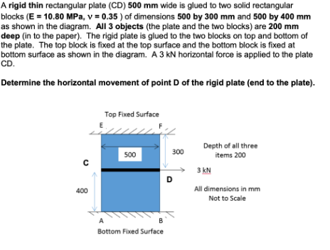 Solved A rigid thin rectangular plate (CD) 500 mm wide is | Chegg.com