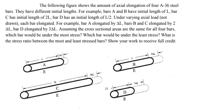 Solved The following figure shows the amount of axial | Chegg.com