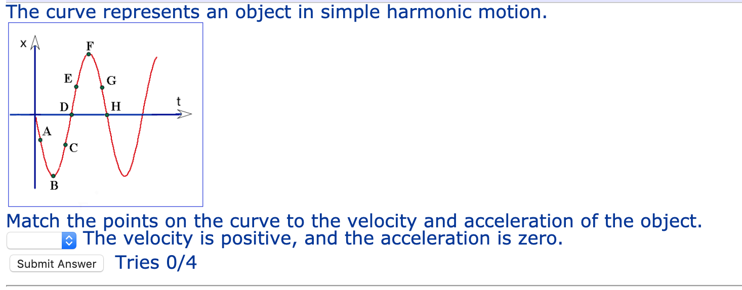 Solved The curve represents an object in simple harmonic | Chegg.com