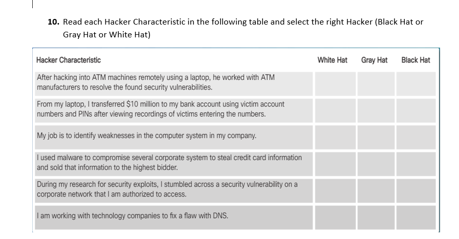 Solved 10. Read each Hacker Characteristic in the following | Chegg.com