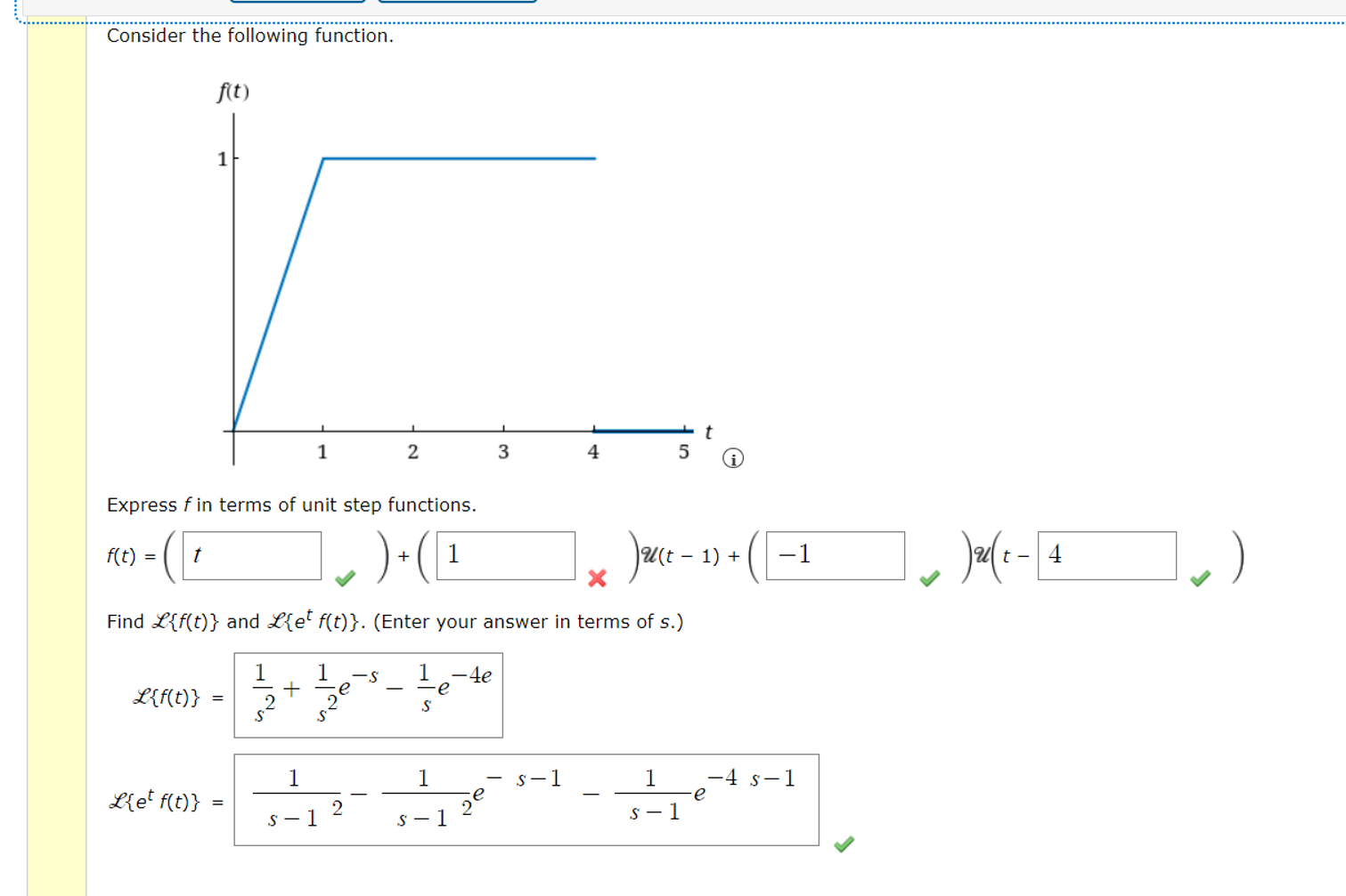 Solved Consider the following function.Express f ﻿in terms | Chegg.com