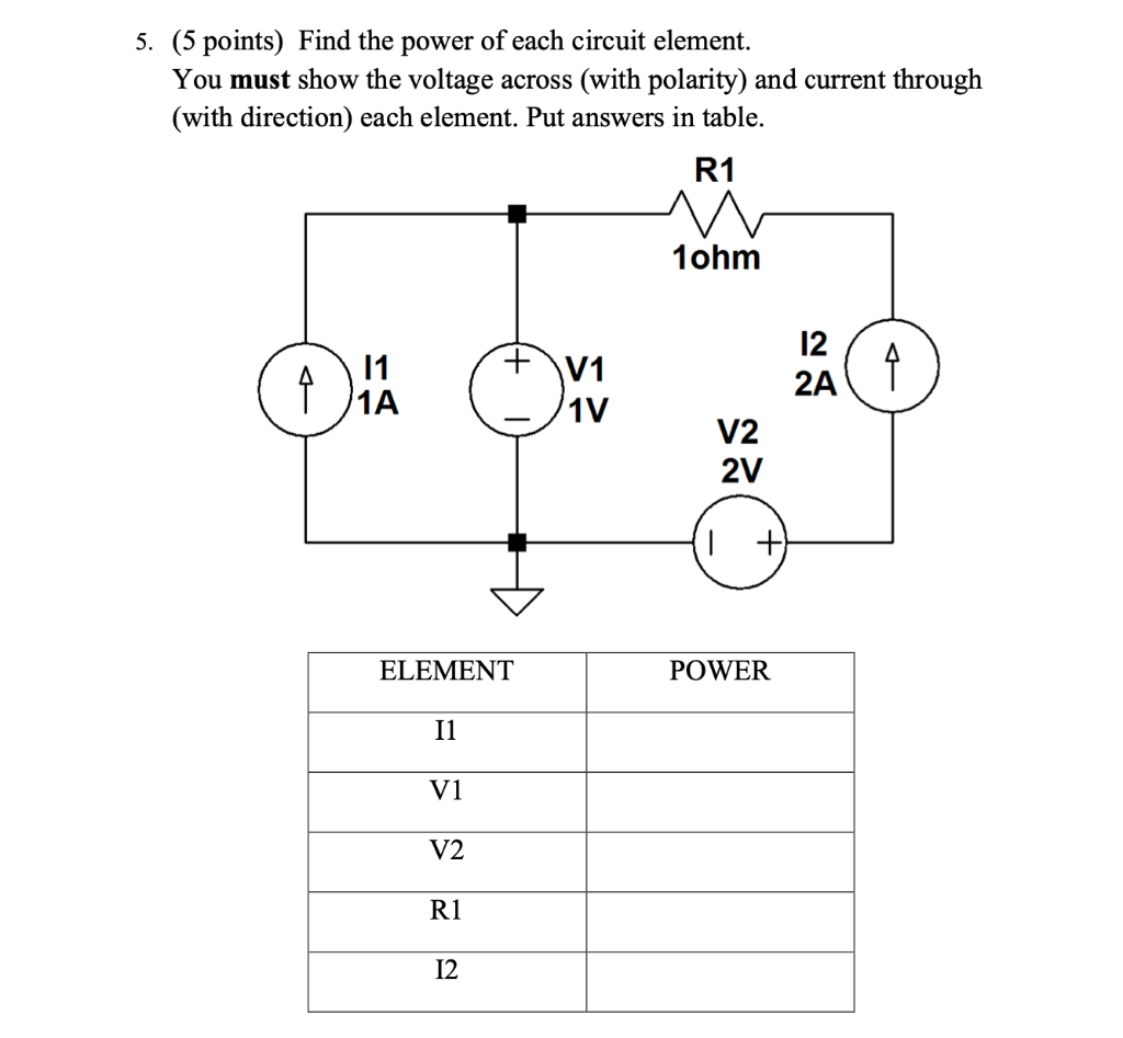 Solved 5. (5 points) Find the power of each circuit element. | Chegg.com