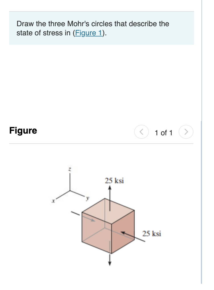 Solved Draw the three Mohr's circles that describe the state | Chegg.com