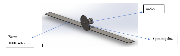 Solved the image above shows a motor in the center of a beam | Chegg.com
