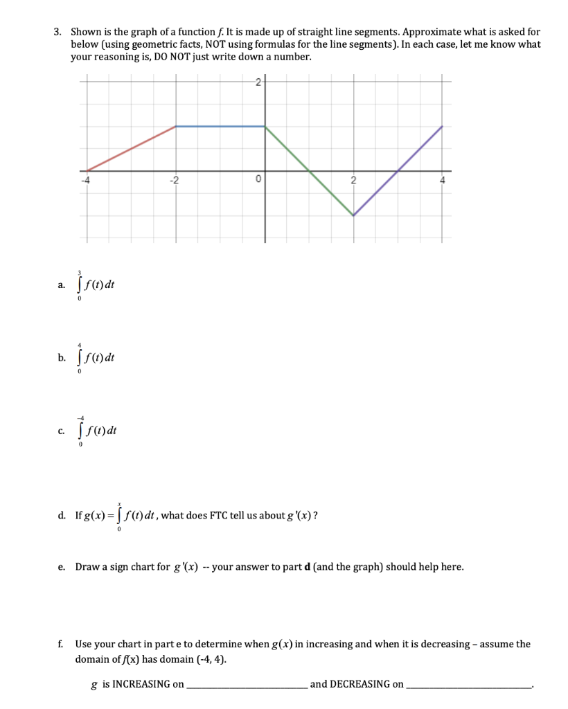 Solved 3. Shown is the graph of a function f. It made up of | Chegg.com