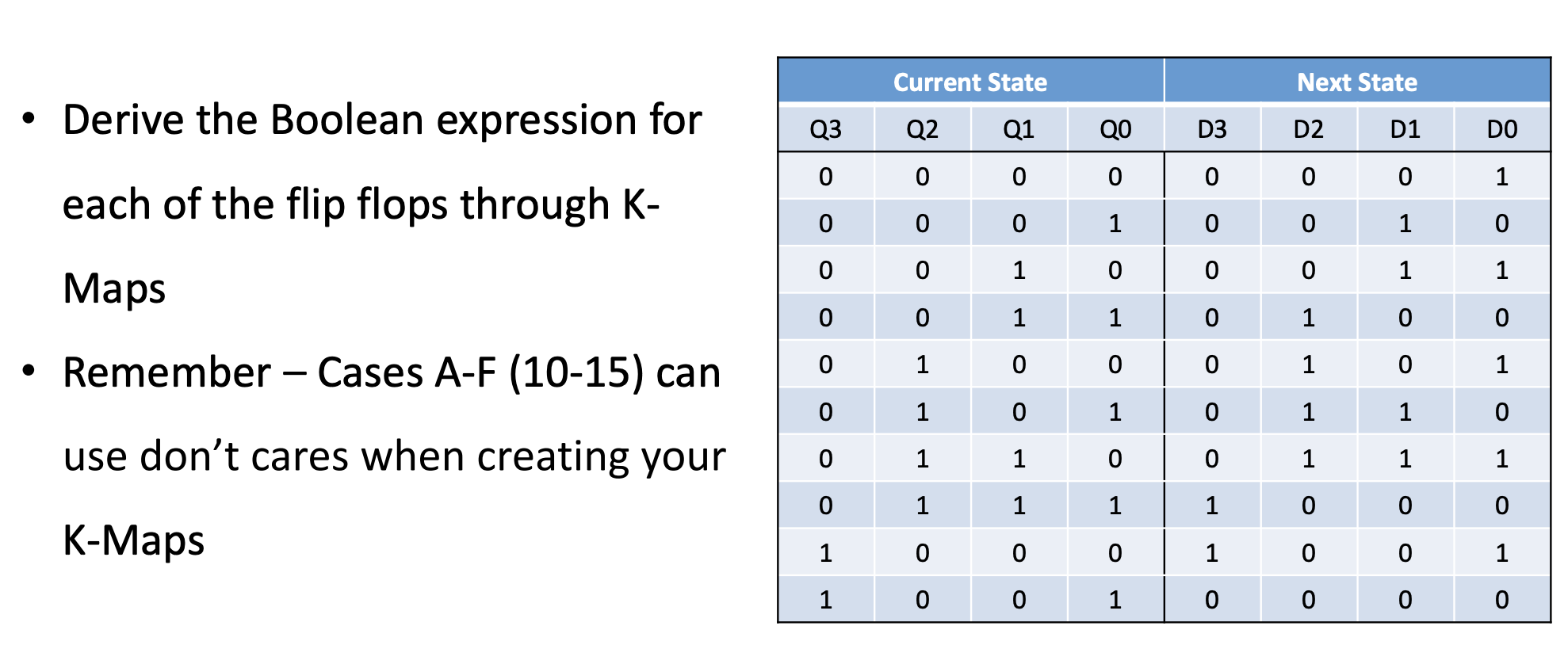 Solved - Derive the Boolean expression for each of the flip | Chegg.com