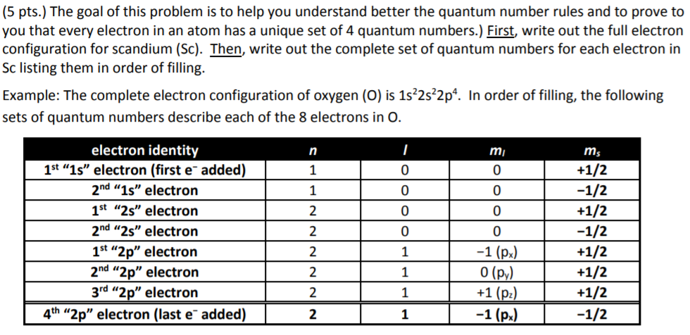 Solved (5 pts.) The goal of this problem is to help you | Chegg.com