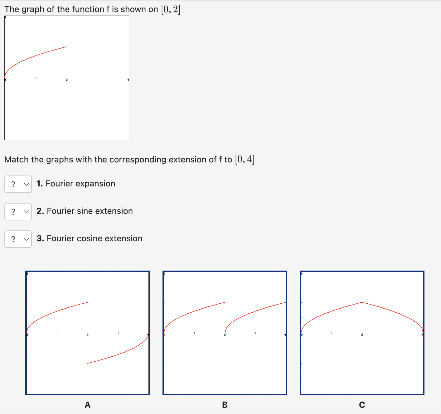 Solved The graph of the function f is shown on [0,2] Match | Chegg.com