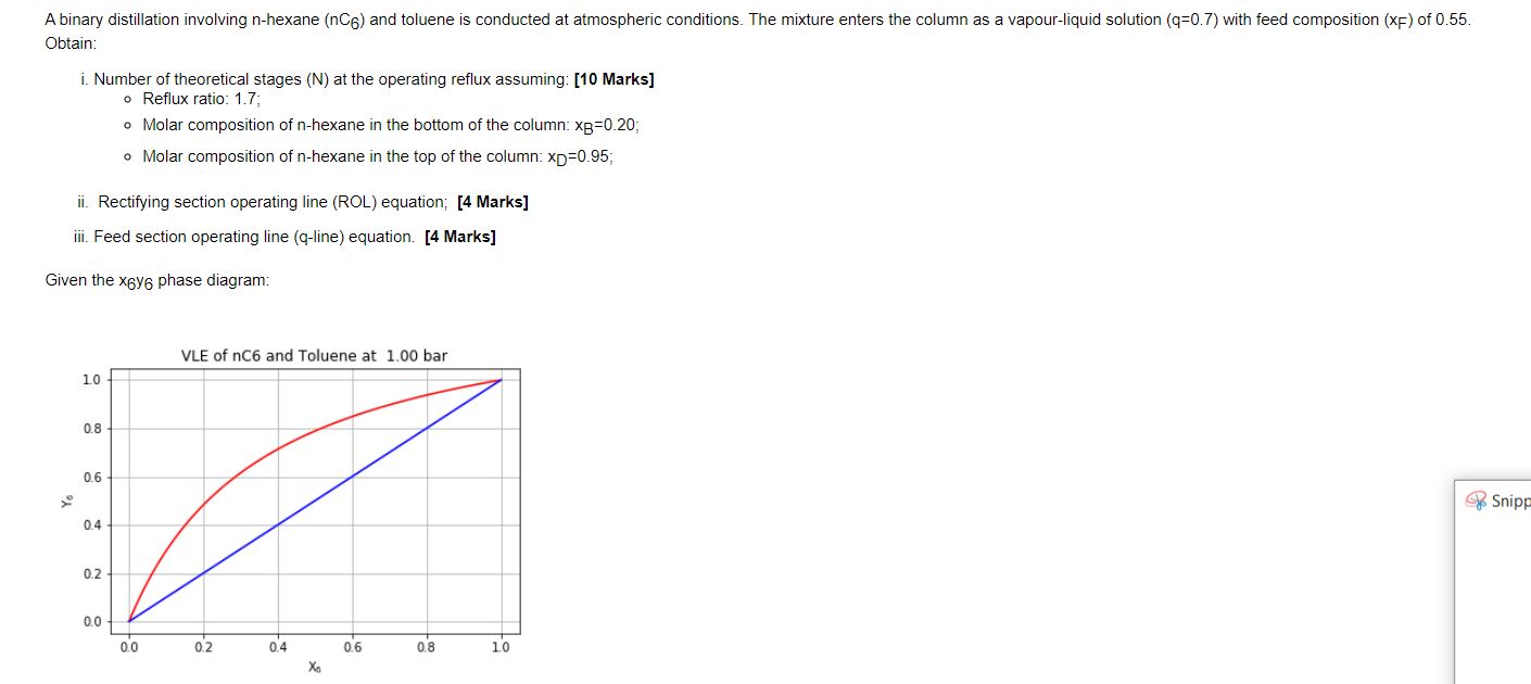 Solved A binary distillation involving n-hexane (nC6) and | Chegg.com