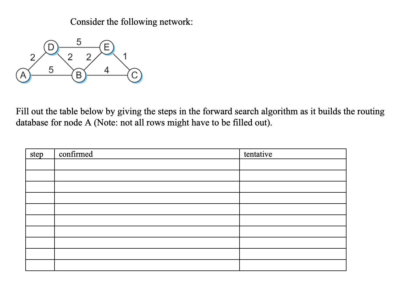 Solved Consider the following network: 5 (E 2 2 2 1 5 4 A B | Chegg.com