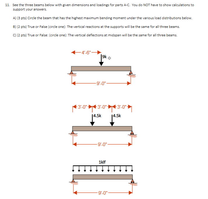 Solved See the three beams below with given dimensions and | Chegg.com