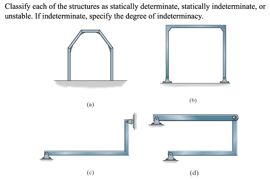 Solved Classify each of the structures as statically | Chegg.com