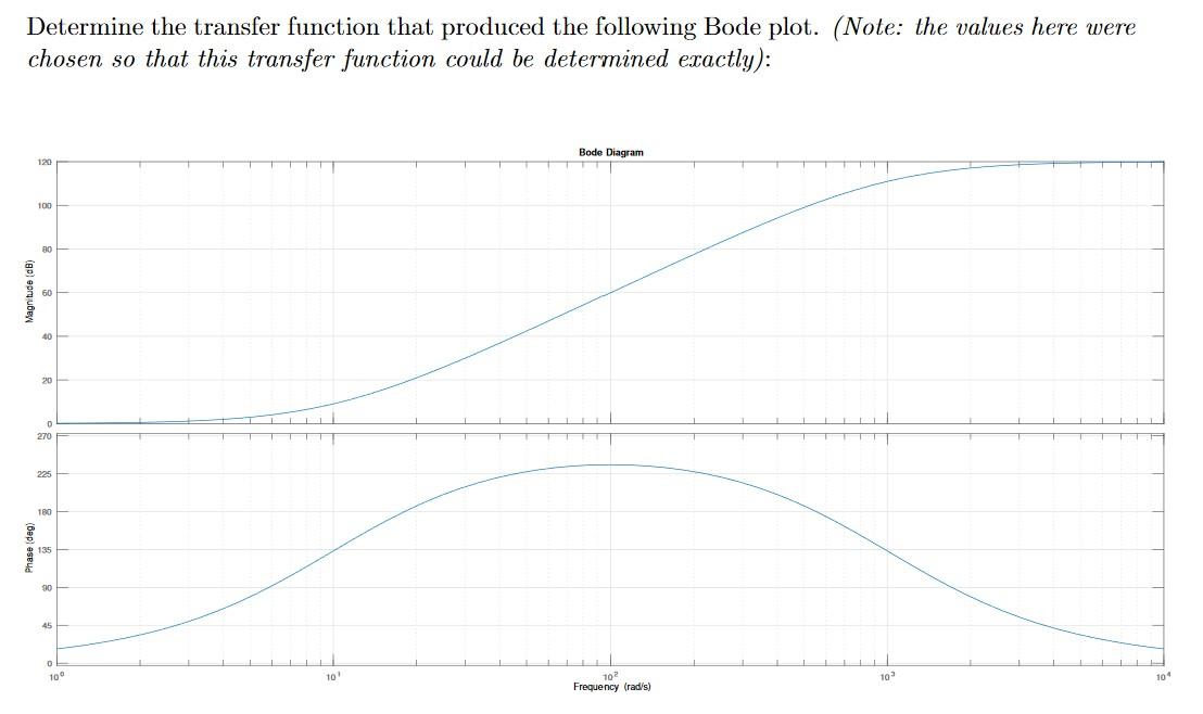 Determine the transfer function that produced the | Chegg.com