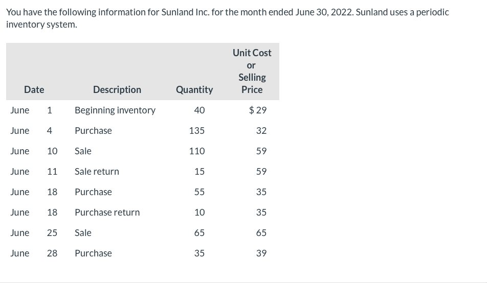 Solved Calculate ending inventory, cost of goods sold, gross | Chegg.com