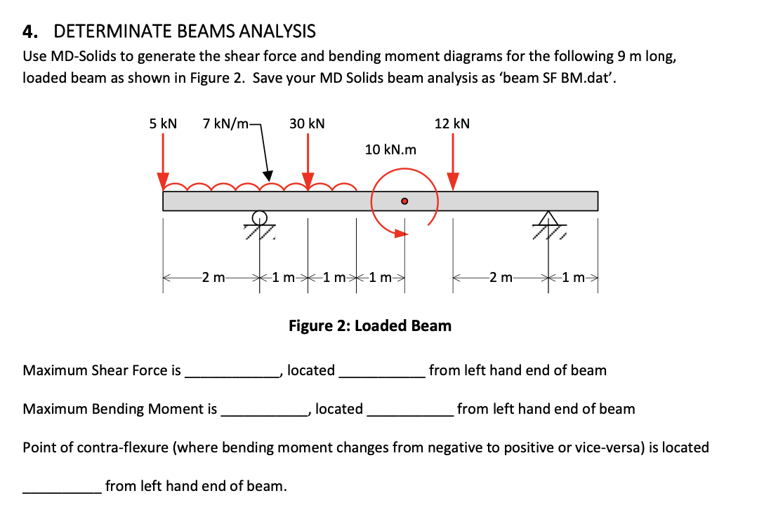 Solved 4. DETERMINATE BEAMS ANALYSIS Use MD-Solids to | Chegg.com