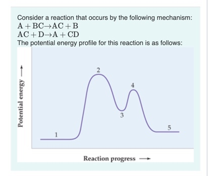 Solved Consider a reaction that occurs by the following | Chegg.com