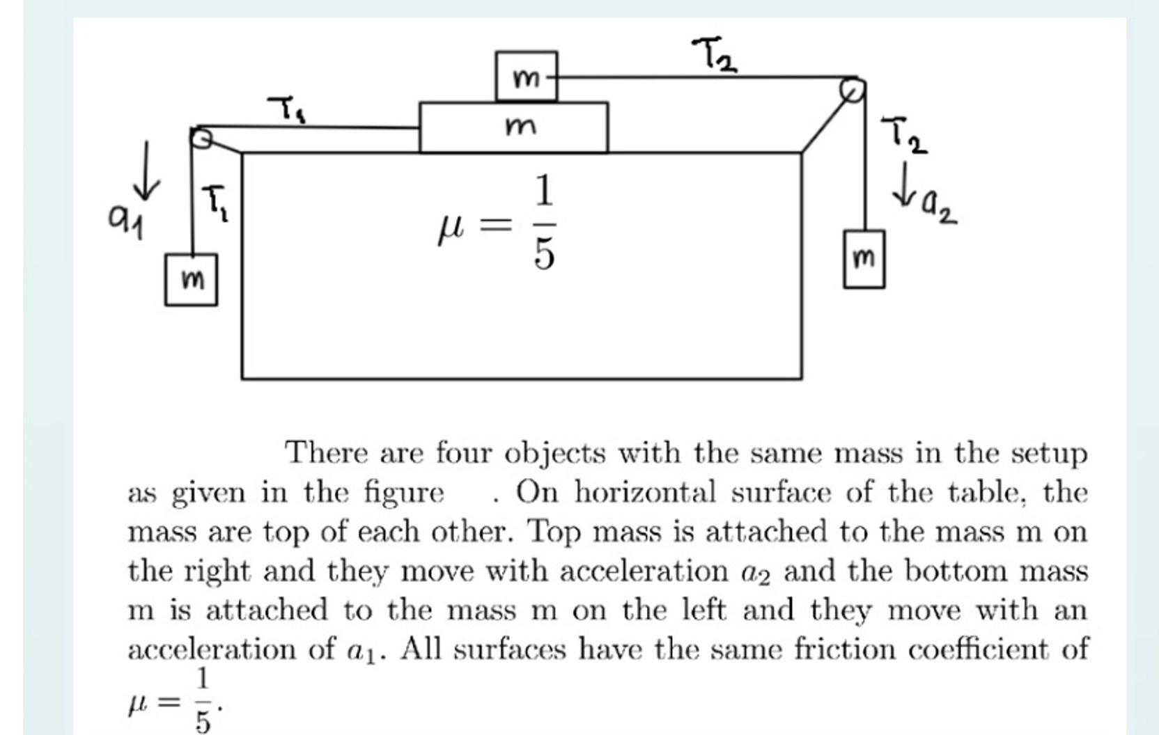 There are four objects with the same mass in the | Chegg.com