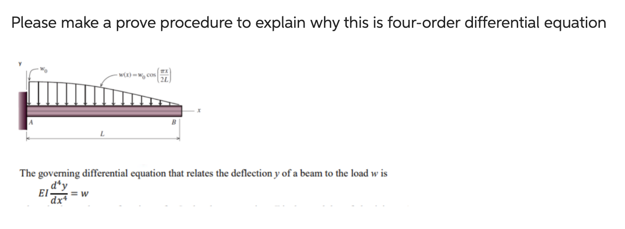 Solved Please make a prove procedure to explain why this is | Chegg.com