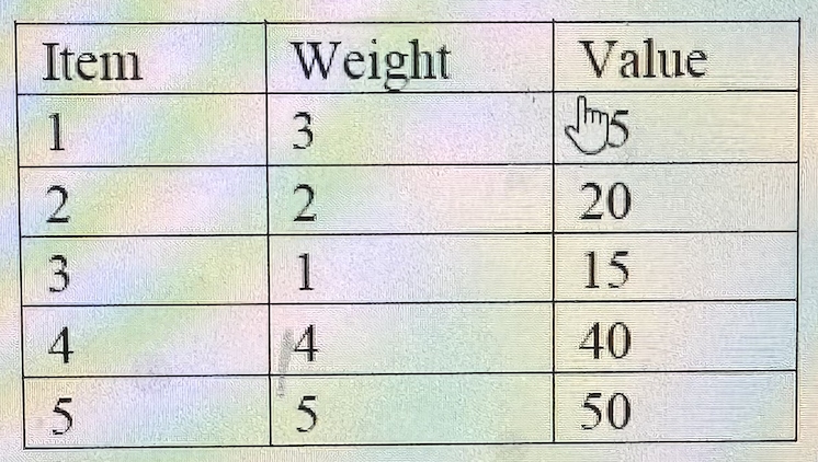 Please solve the 0-1 knapsack problem below using the | Chegg.com