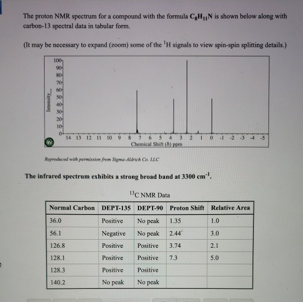 Compound A, Co,H 12, undergoes nitration to give 3 | Chegg.com