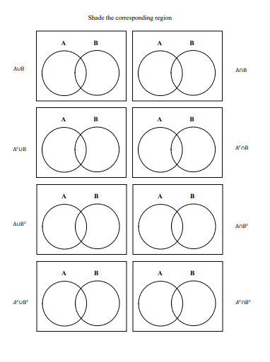 Solved AUB AFUB AUB AUB A Shade the corresponding region A B | Chegg.com