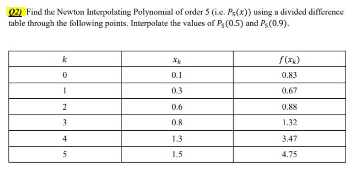 Solved 02) Find the Newton Interpolating Polynomial of order | Chegg.com