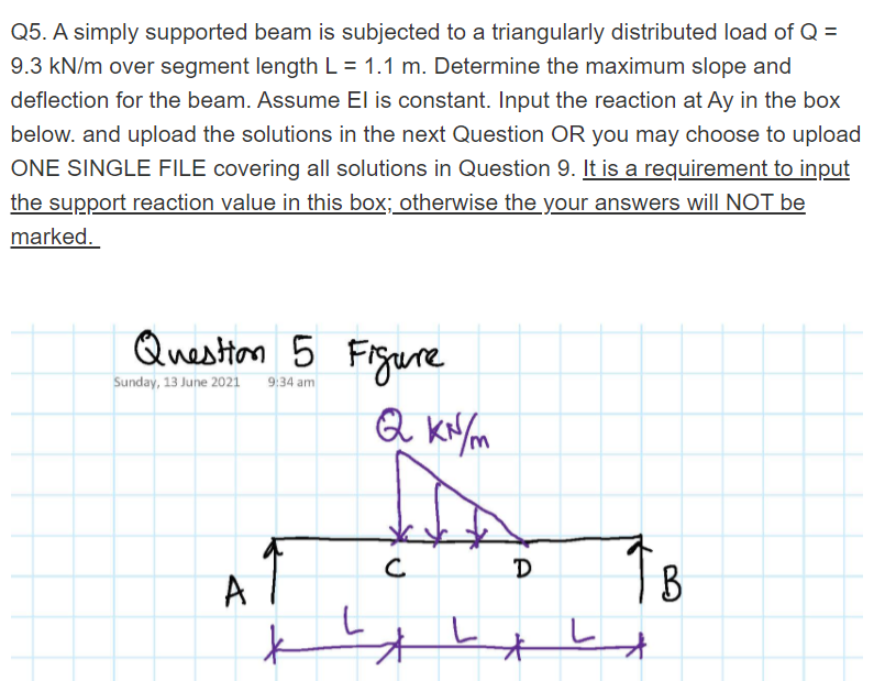 Solved Q5. A simply supported beam is subjected to a | Chegg.com