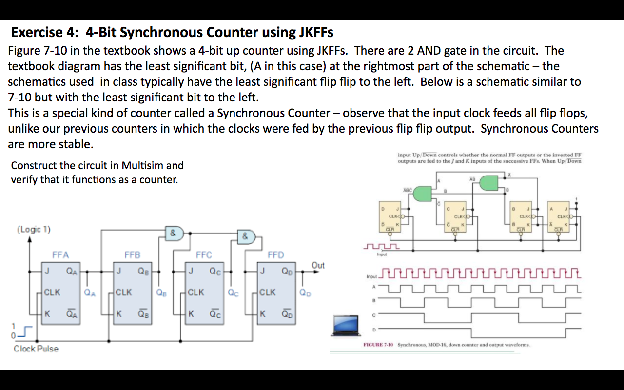 Exercise 4: 4-Bit Synchronous Counter using JKFFS | Chegg.com