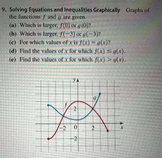 Solved 9. Solving Equations and Inequalities Graphically | Chegg.com