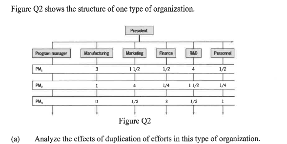 Solved Figure Q2 shows the structure of one type of | Chegg.com