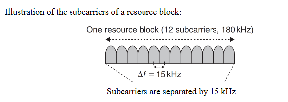 Solved 2. A downlink resource block is shown in the figure | Chegg.com