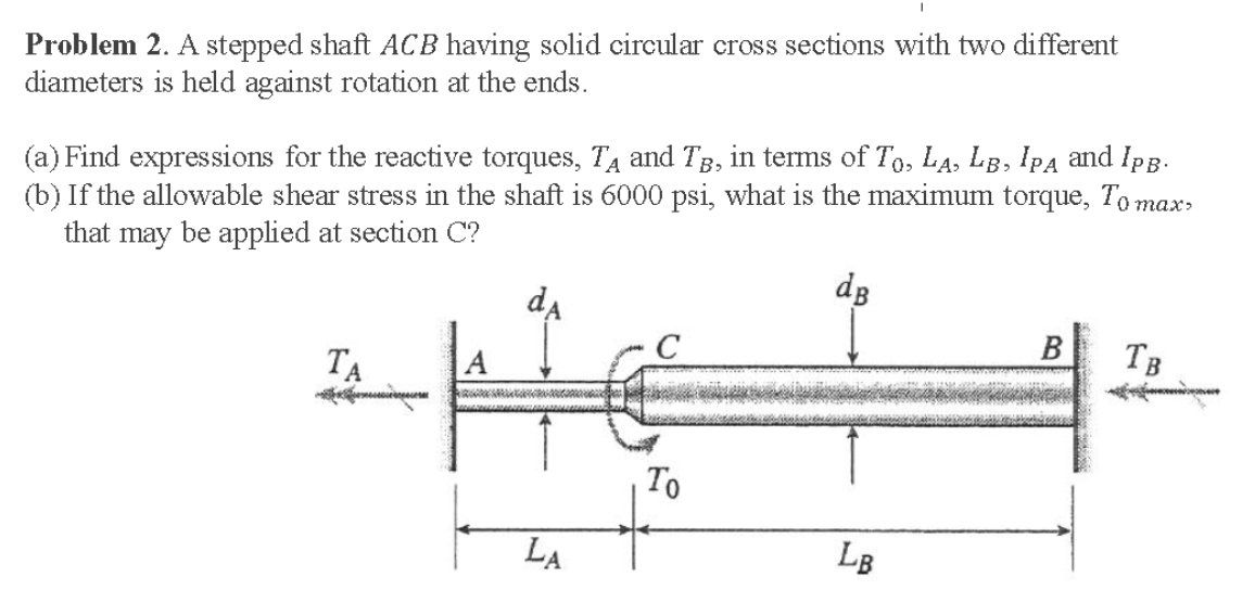 Solved Problem 2. A stepped shaft ACB having solid circular | Chegg.com