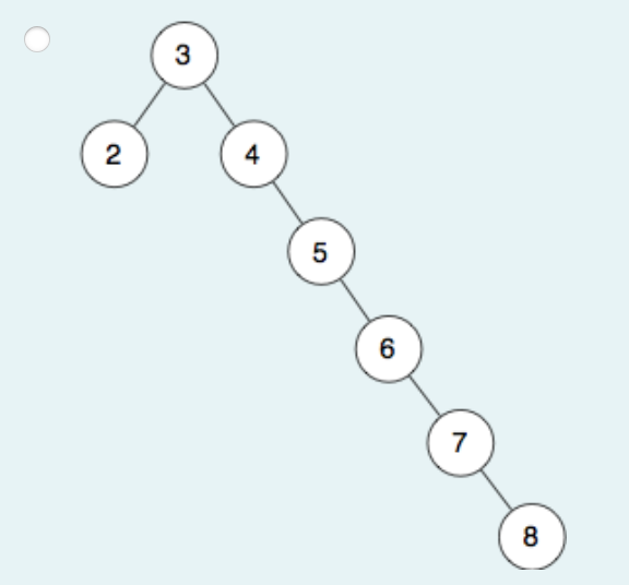 Solved What will the binary tree look like after inserting | Chegg.com