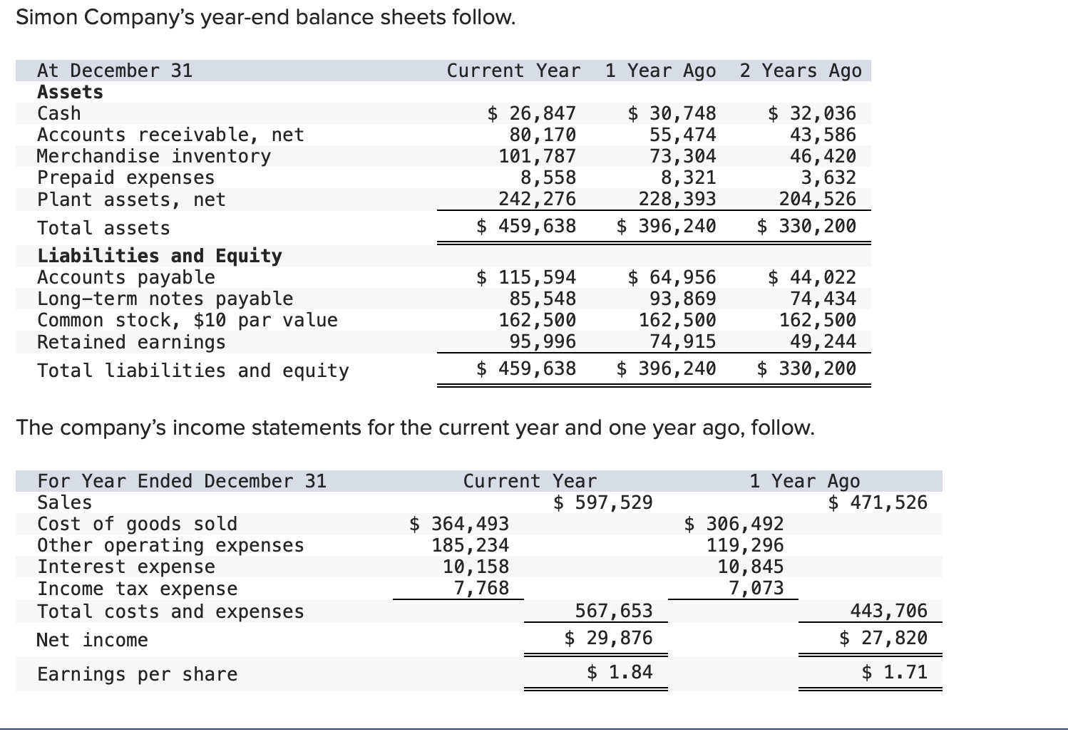 Solved 2-a) Compute debt-to-equity ratio for the current | Chegg.com