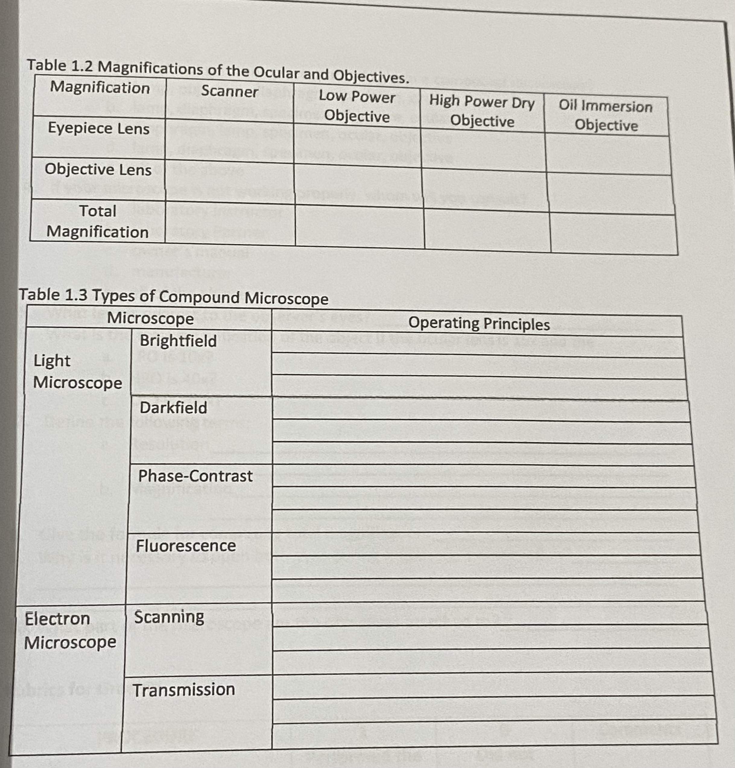 Solved Table 1.2 ﻿Magnifications of the Ocular and | Chegg.com