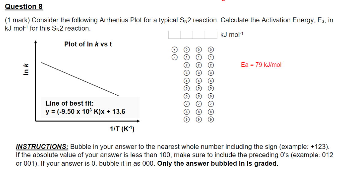 Solved (1 mark) Consider the following Arrhenius Plot for a | Chegg.com