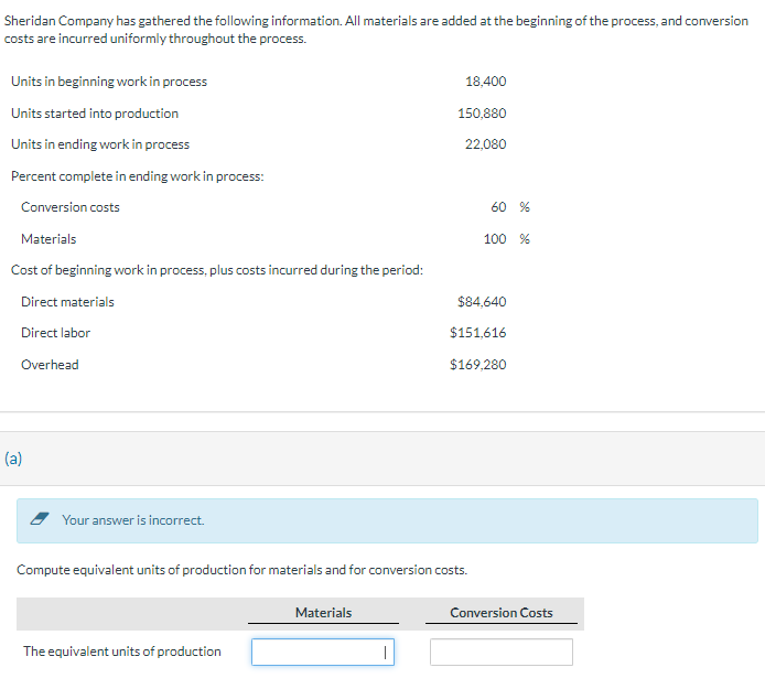 Solved Sheridan Company has gathered the following | Chegg.com