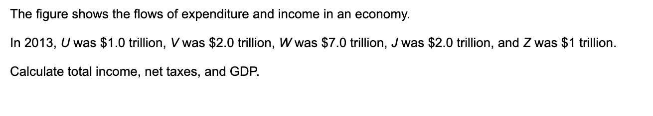 Solved The figure shows the flows of expenditure and income | Chegg.com