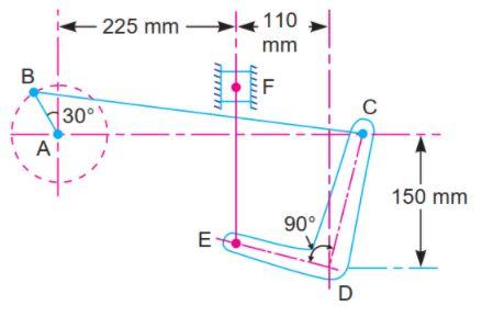 Solved The dimensions of various links in a mechanism, as | Chegg.com
