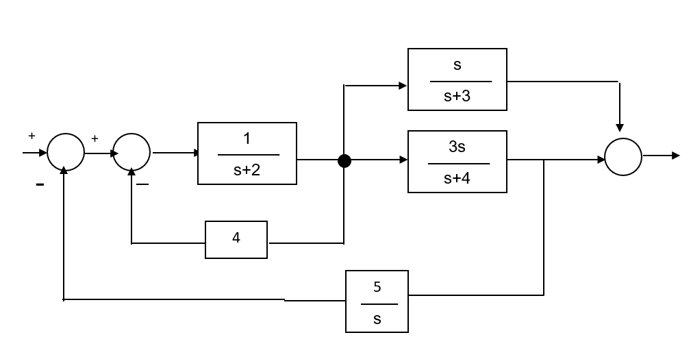 Solved Reduce the Block Diagram to Single-input | Chegg.com