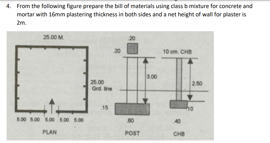 Solved From the following figure prepare the bill of | Chegg.com