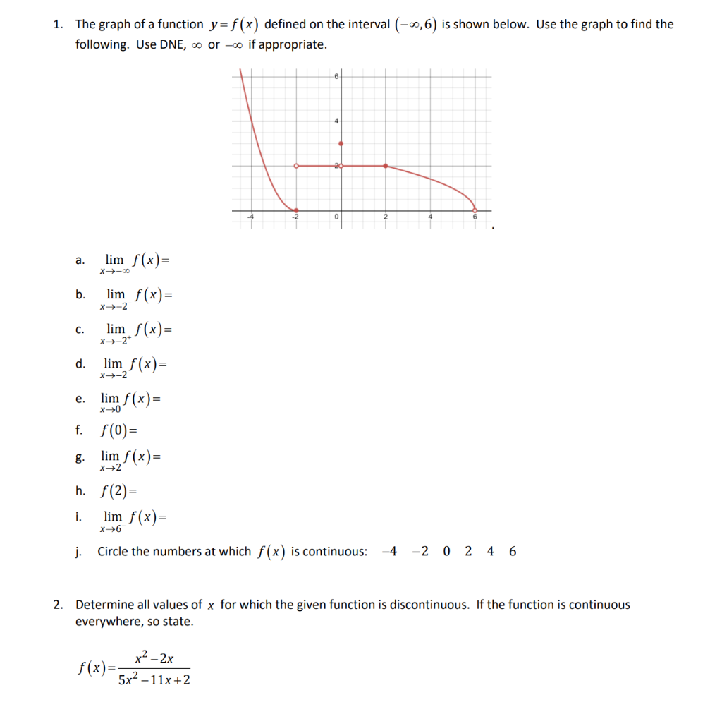 Solved 1. The graph of a function y=f(x) defined on the | Chegg.com