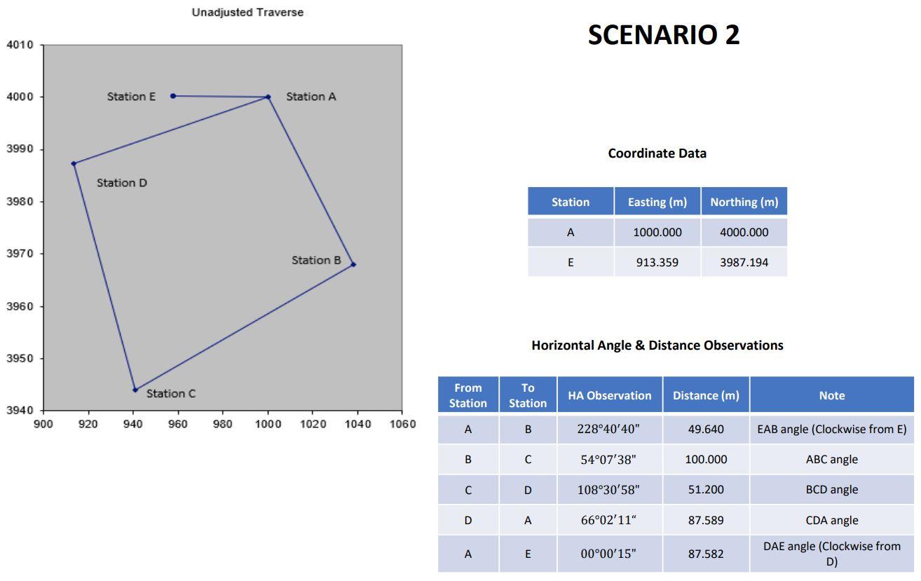 Solved 1. Based on the provided horizontal traverse data, | Chegg.com