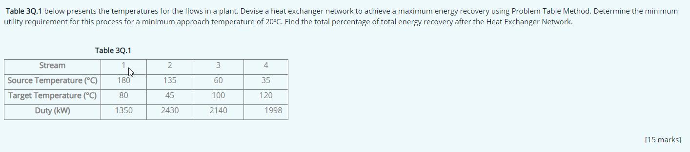 Solved Table 3Q.1 below presents the temperatures for the | Chegg.com