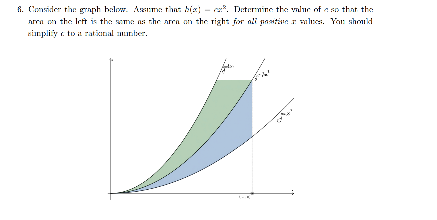 Solved 6. Consider the graph below. Assume that h(x)=cx2. | Chegg.com