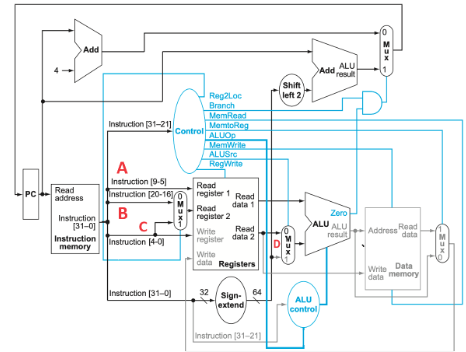 Solved Given this line of code, how will the Signal flags be | Chegg.com