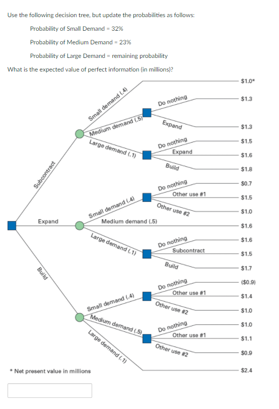 Solved Use the following decision tree, but update the | Chegg.com